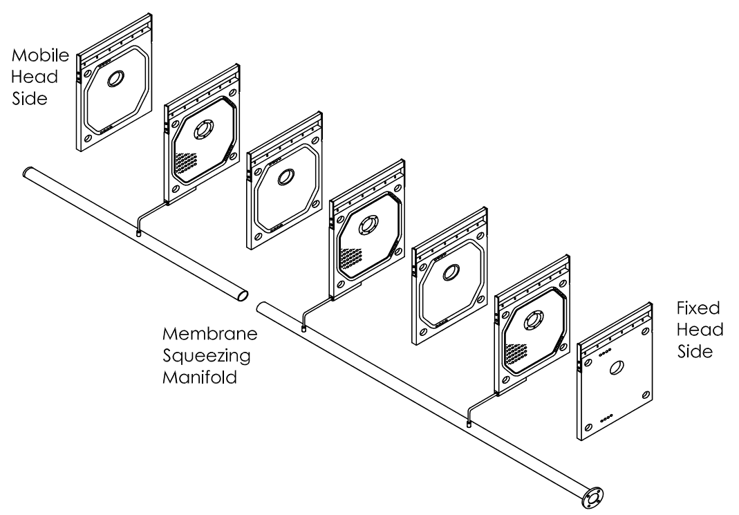 Filterpress Squeezing - Autemi